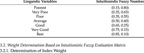 The Transformation Relationship Between Linguistic Variables And Download Scientific Diagram