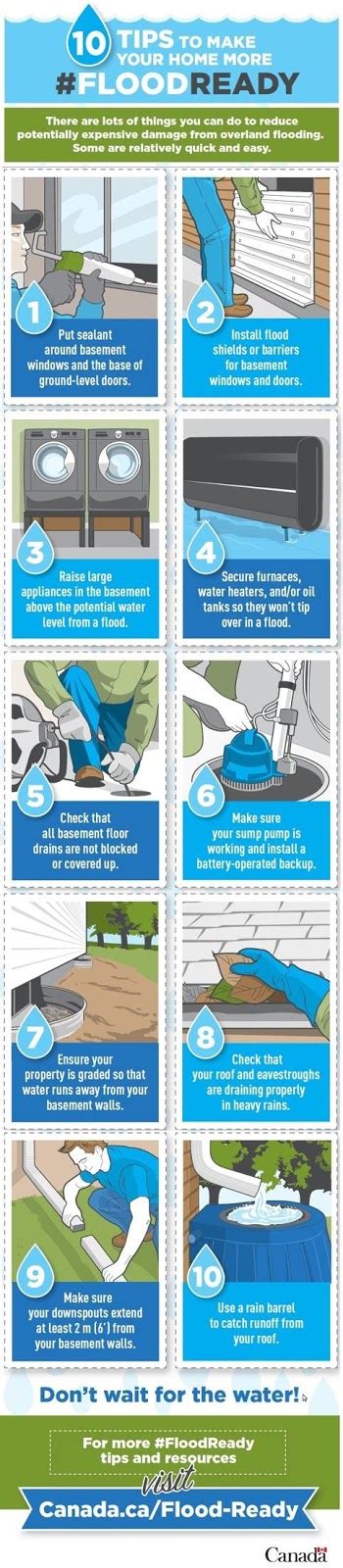 Flood Mitigation Grand Bay Westfield