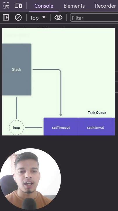 Microtask Queue In Javascript Promise Vs Settimeout Javascript