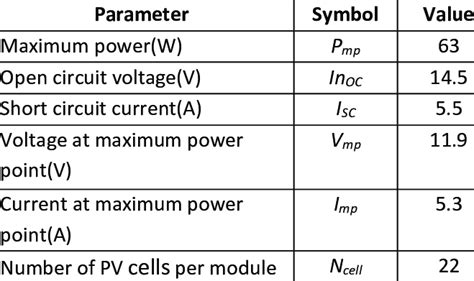 Specifications Of The Pv Module Used In Matlab Simulink Download Scientific Diagram
