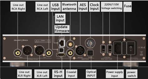 Should I Get A New DAC Digital Sources DACs And Computer Audio StereoNET