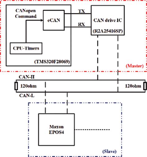 System Architecture Diagram Download Scientific Diagram