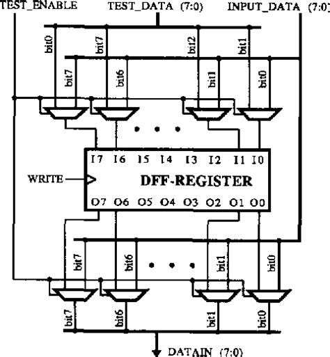 Figure 1 From An Efficient Memory Fault Test Technique For Asic Based Memories Semantic Scholar