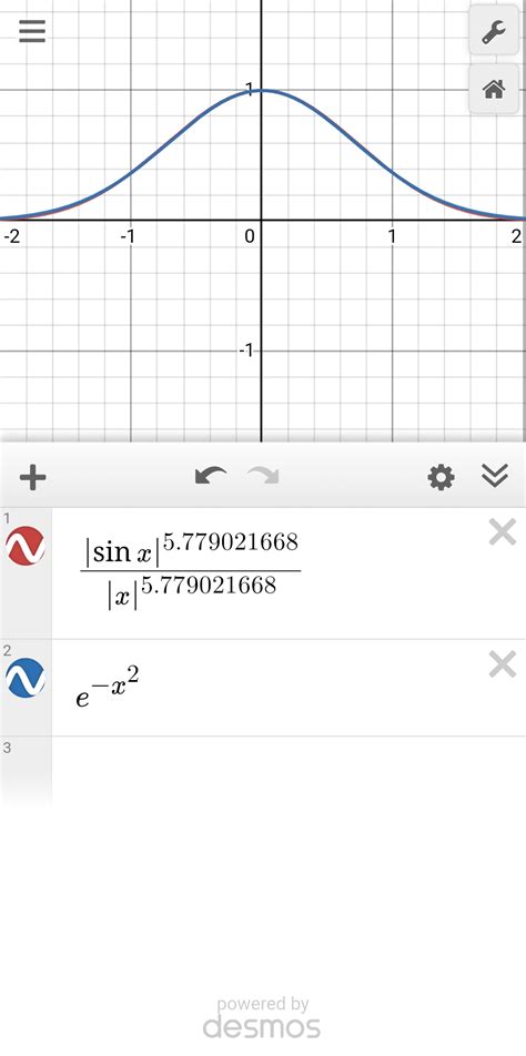 Scuffed Approximation Of The Gaussian Function Using The Sinc Function