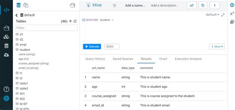 An Overview On Ddl Commands In Apache Hive Analytics Vidhya