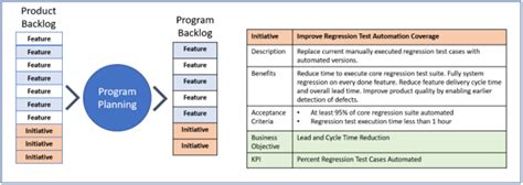Program Backlog With Initiatives The Burndown