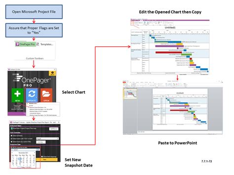 adding a snapshot via push update to a onepager chart for version 7 2