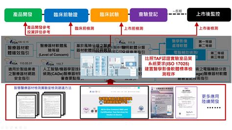人工智慧 機器學習之醫學影像軟體檢驗平台｜國家新創獎