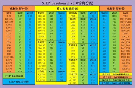 小脚丫fpga平台 step baseboard v3 0