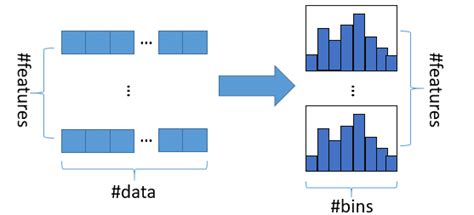 schematic diagram of the histogram algorithm most of the learning
