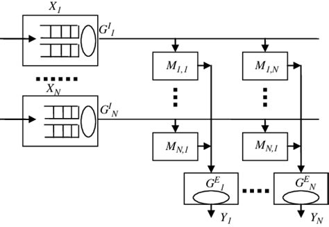 4 buffered crossbar switch architecture download scientific diagram