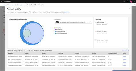 Evaluating Question Answering Scenarios With Ernance Niklas Heidloff
