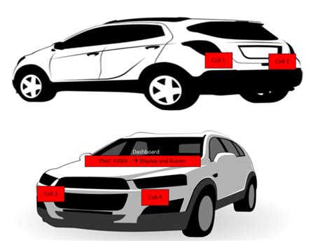 Inductive Sensing With PSoC MCUs Circuit Cellar