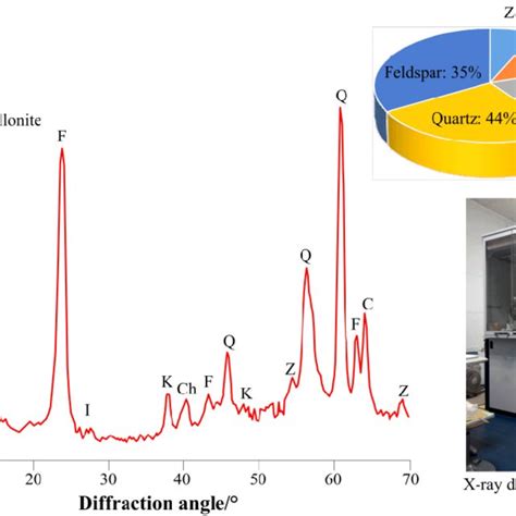 X Ray Diffraction Spectrum Download Scientific Diagram