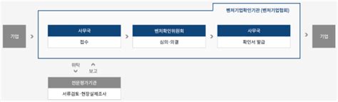 주 유닛컴퍼니 혁신성장형 벤처기업확인서 인증 소식 by 사 벤처기업협회 유닛 코딩 스터디 AI학원