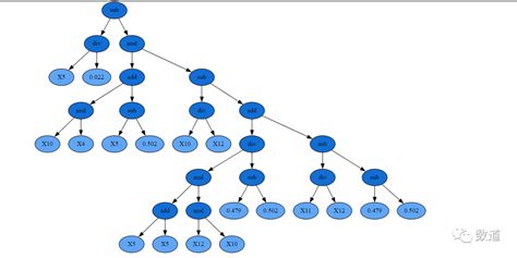 可解释机器学习 遗传编程 符号回归 Gplearn Csdn博客