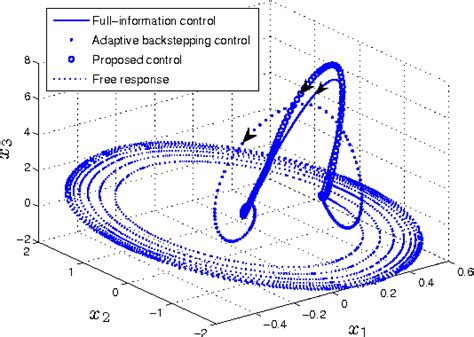 Figure 1 From Towards Applied Nonlinear Adaptive Control Semantic Scholar