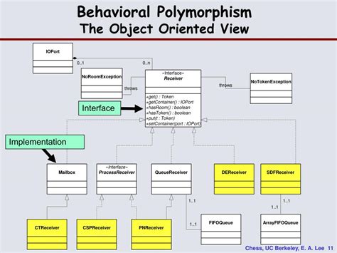 Ppt Behavioral Types As Interface Definitions For Concurrent