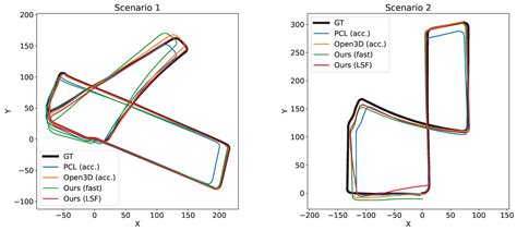 Sensors Free Full Text Efficient D Lidar Odometry Based On Planar Patches