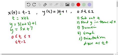 Solveda Find A Rectangular Equation Whose Graph Contains The Curve C With The Given