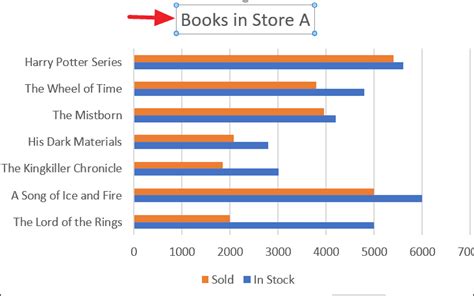 How To Make A Bar Graph In Excel How To Make A Bar Graph In Excel