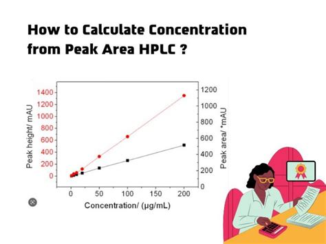 How To Calculate Concentration From Peak Area HPLC Professional HPLC Column Hardware