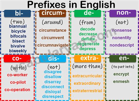100 Prefix Words List Suffix Words List Prefixes List A To Z 50