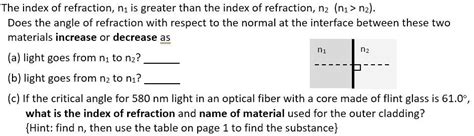 SOLVED The Index Of Refraction N Is Greater Than The Index Of Refraction N N N Does
