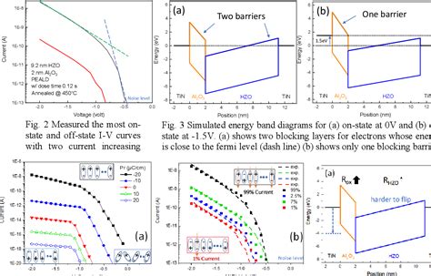 Figure 2 From Modeling Multi States In Ferroelectric Tunnel Junction Semantic Scholar