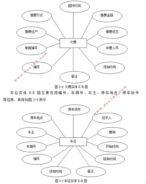 小区物业管理系统开发与设计aspnetsqlaspnet毕业设计论文网
