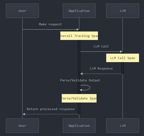 Raj Arun On Linkedin Ai Artificialintelligence Datascience