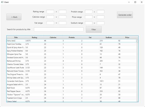 Github Tudortrasculescu Food Delivery Management A Desktop