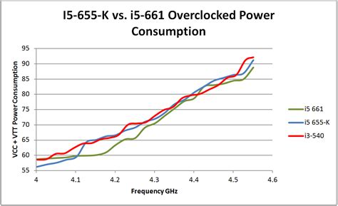 I5 Vs I7 Processor Comparison Chart Ponasa