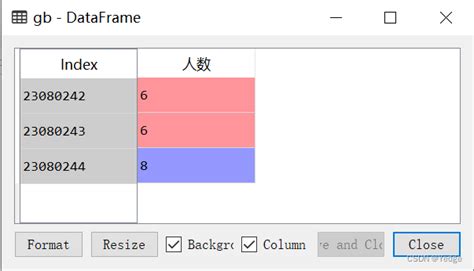 【python数据处理篇——dataframe数据可视化】饼图、散点图、折线图、柱形图、直方图python Dataframe画图 Csdn博客