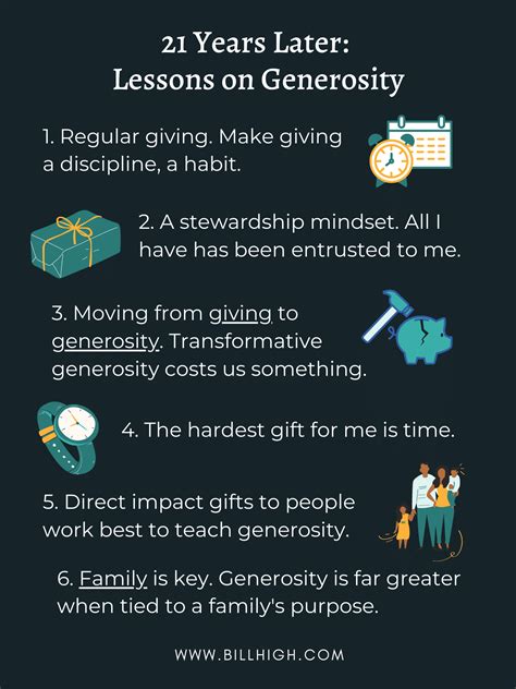 21 Years—6 Lessons On The Generosity Movement Bill High