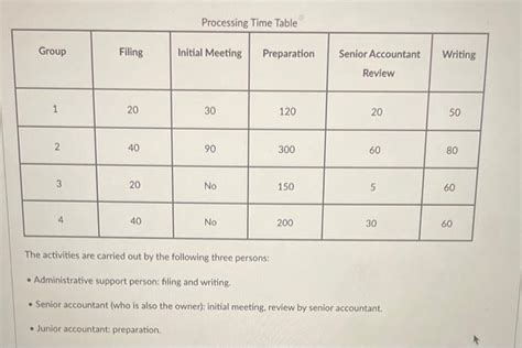 Solved Please Use This Table To Answer The Following Chegg Com