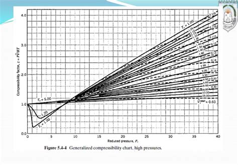 1 Single Phase Systems Pptx