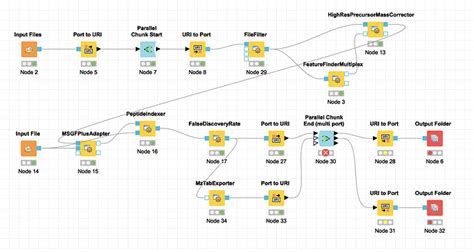 Crash In Parallel Chunk End Multiple Port Knime Analytics Platform Knime Community Forum