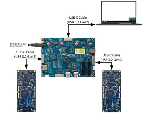 How To Use Ez Usb™ Ptm With Two Fx20 U3v Cameras U Infineon