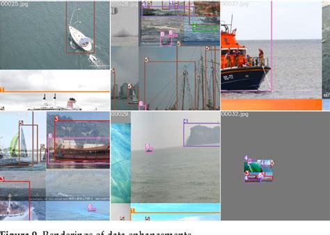 Figure 1 From Yolov7 Ship A Lightweight Algorithm For Ship Object Detection In Complex Marine