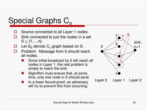 Ppt Cpsc 689 Discrete Algorithms For Mobile And Wireless Systems