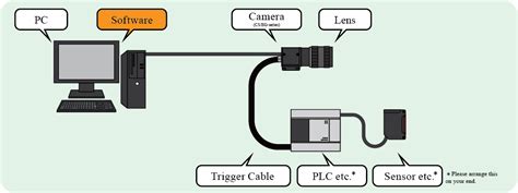 Crack Detection System Visual Inspection Navi Shodensha Vietnam Co Ltd