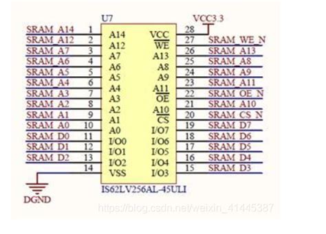 Fpga Sram读写测试 阿里云开发者社区