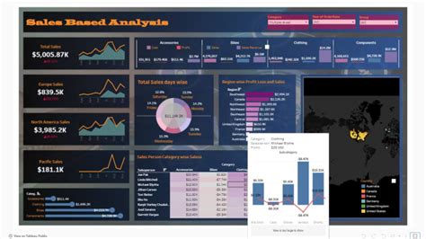 Data Analysis With Expertise In Excel Advanced Excelmysqltableau Datavisual By Swetathakur