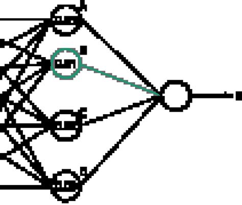 71 Introduction To Neural Networks Principles Of Data Science Openstax