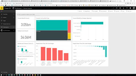 Power Bi Planview Customer Success Center