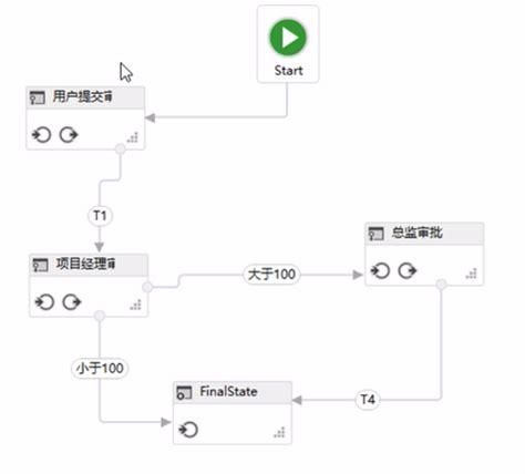 微软 Workflow 工作流总结 Csdn博客