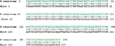 Partial Display Of Local Pairwise Sequence Alignment Of Its Regions Download Scientific Diagram