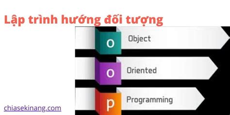 Lập Trình Hướng Đối Tượng Là Gì Tìm Hiểu 4 Tính Chất Oop
