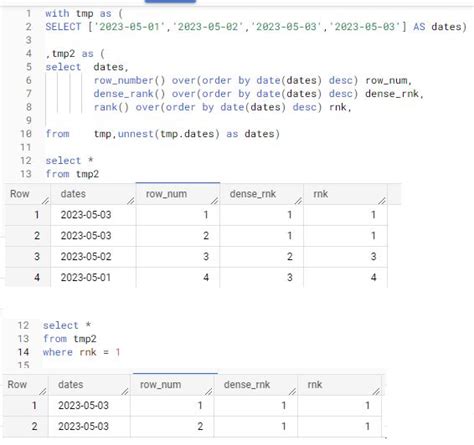 Sql Dataanalytics Dataengineering Businessintelligence Datascience